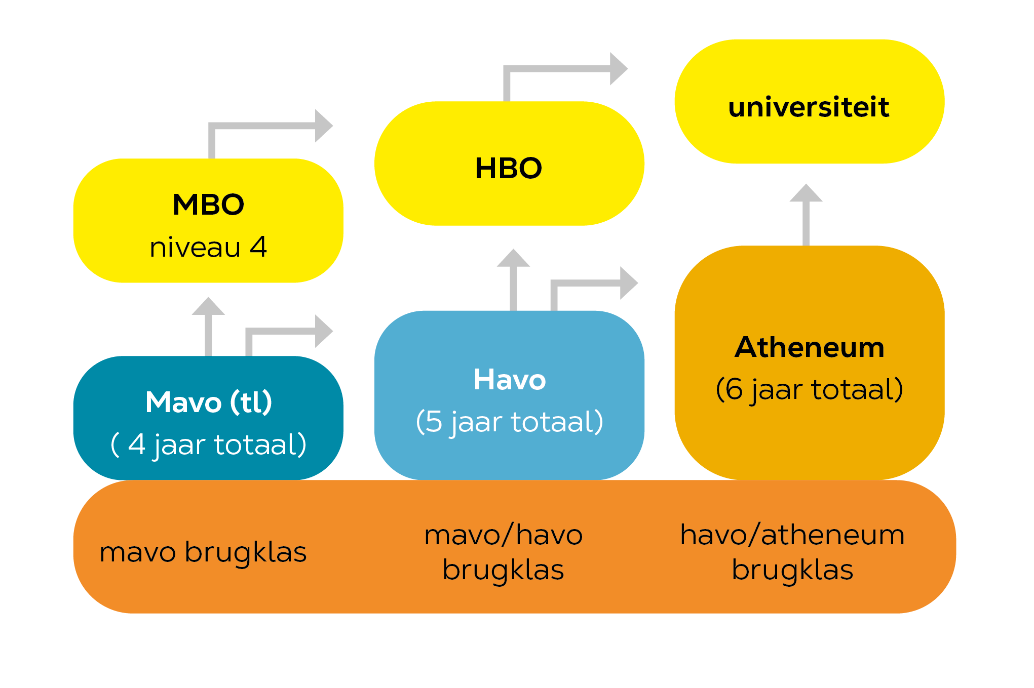 Christelijk College de Noordgouw